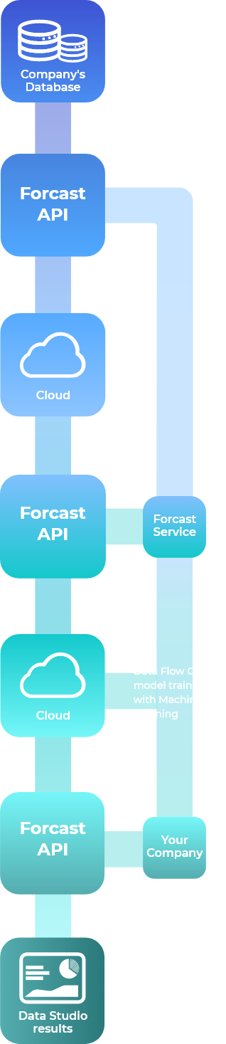 Data Science Lab Service Eng Version - Forcast