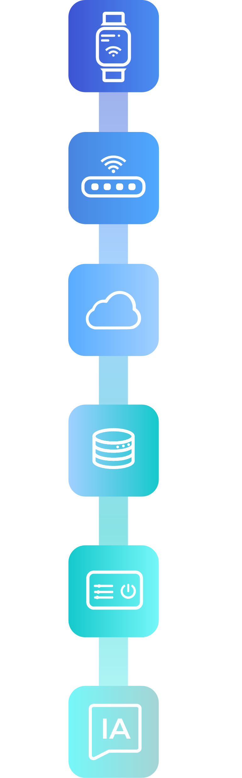 Intelligent Internet of Things Producto - Forcast