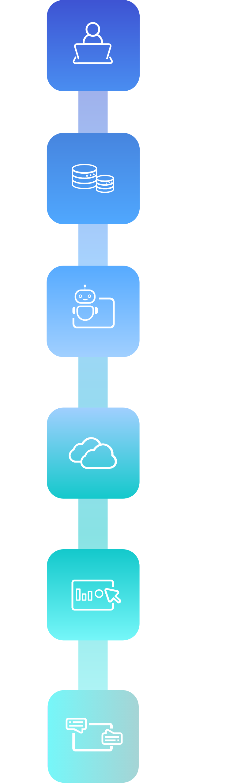 RPA Automatización de Procesos - Forcast