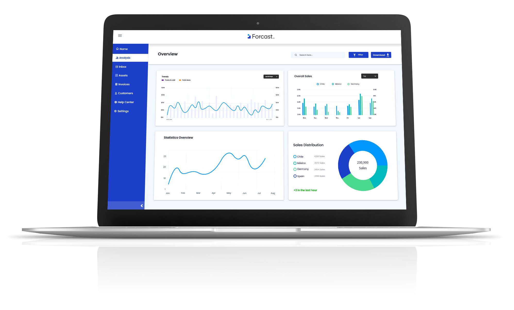Somos Forcast. Especialistas en Transformación Digital